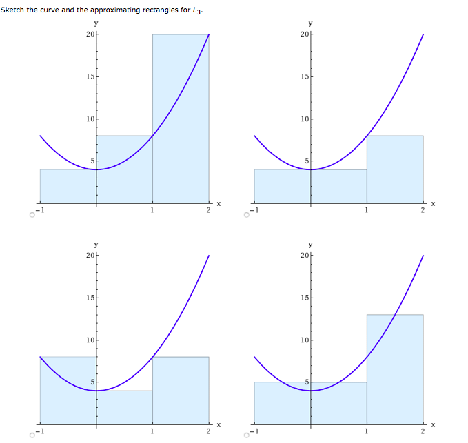 Solved (a) Estimate the area under the graph of f(x) = 4 + | Chegg.com