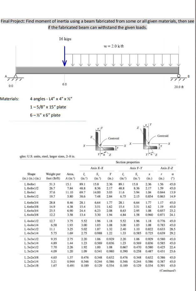Final Project: Find moment of inertia using a beam | Chegg.com