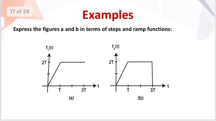 Solved 17 of 29 Examples Express the figures a and b in | Chegg.com