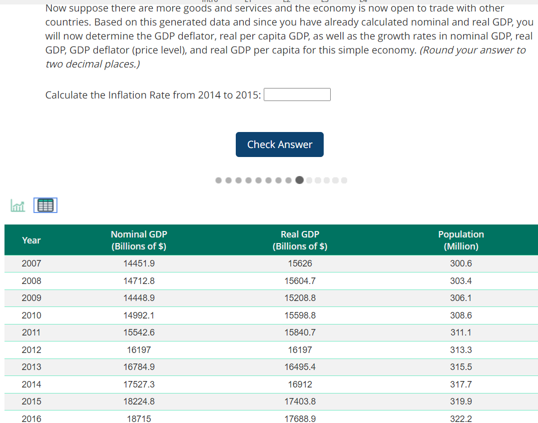 Solved Now suppose there are more goods and services and the | Chegg.com
