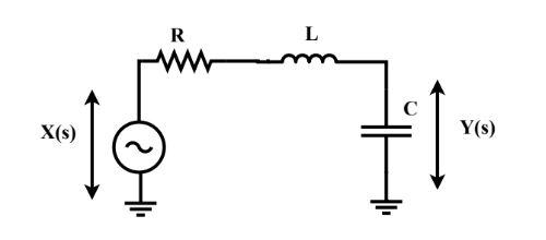 Consider the RLC low-pass filter below; (a) Find the | Chegg.com