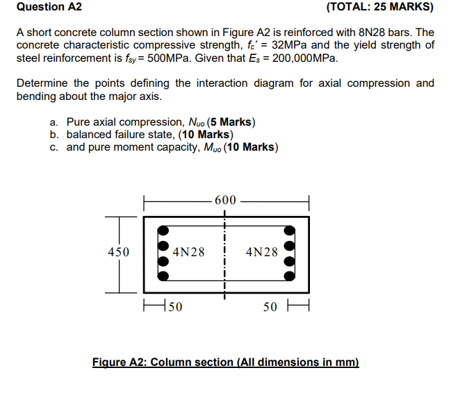A short concrete column section shown in Figure A2 is | Chegg.com