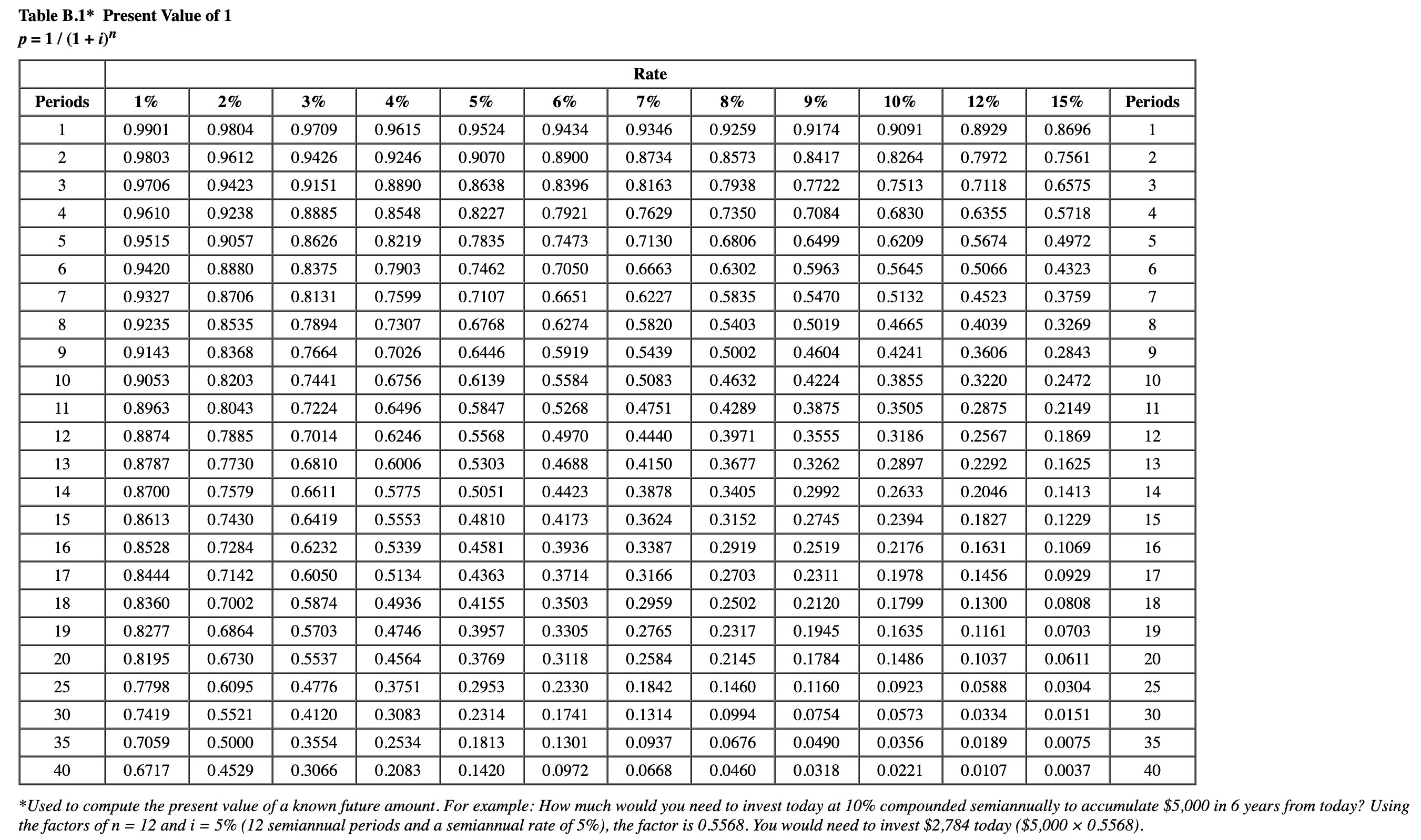 Solved Table B.4 § Future Value of an Annuity of 1 | Chegg.com