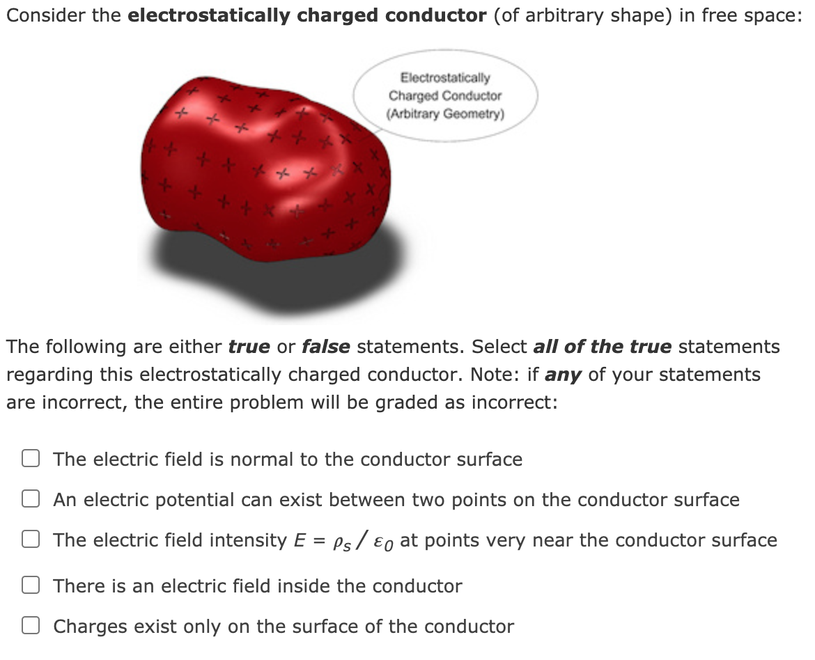Solved Consider the electrostatically charged conductor | Chegg.com
