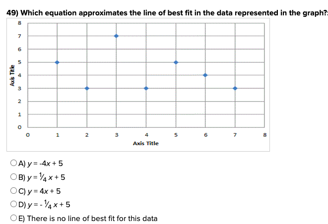 Solved 49) Which equation approximates the line of best fit | Chegg.com