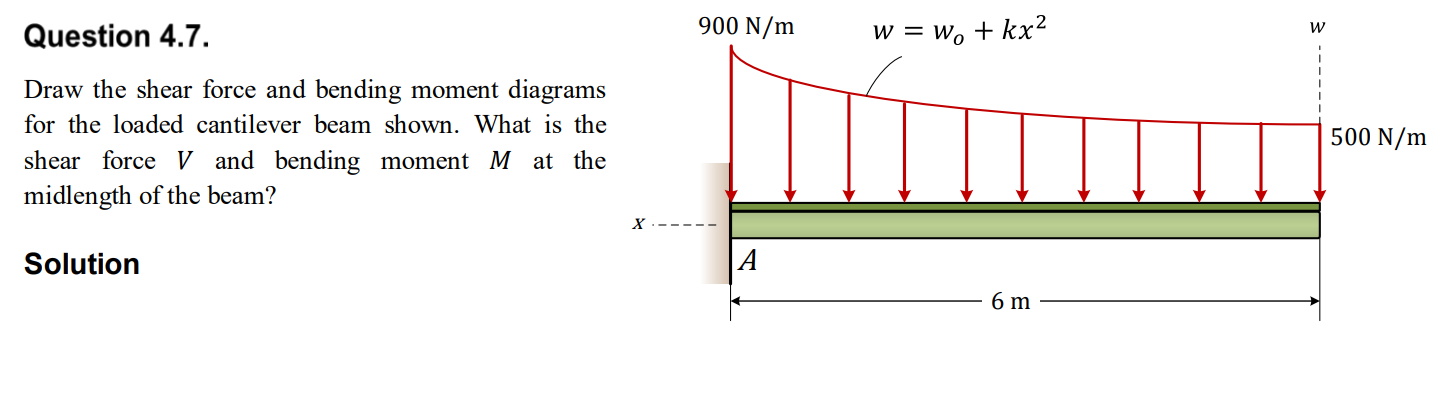 Sketch The Shear And Bending Moment Diagrams For Cantilever Beam Shown ...
