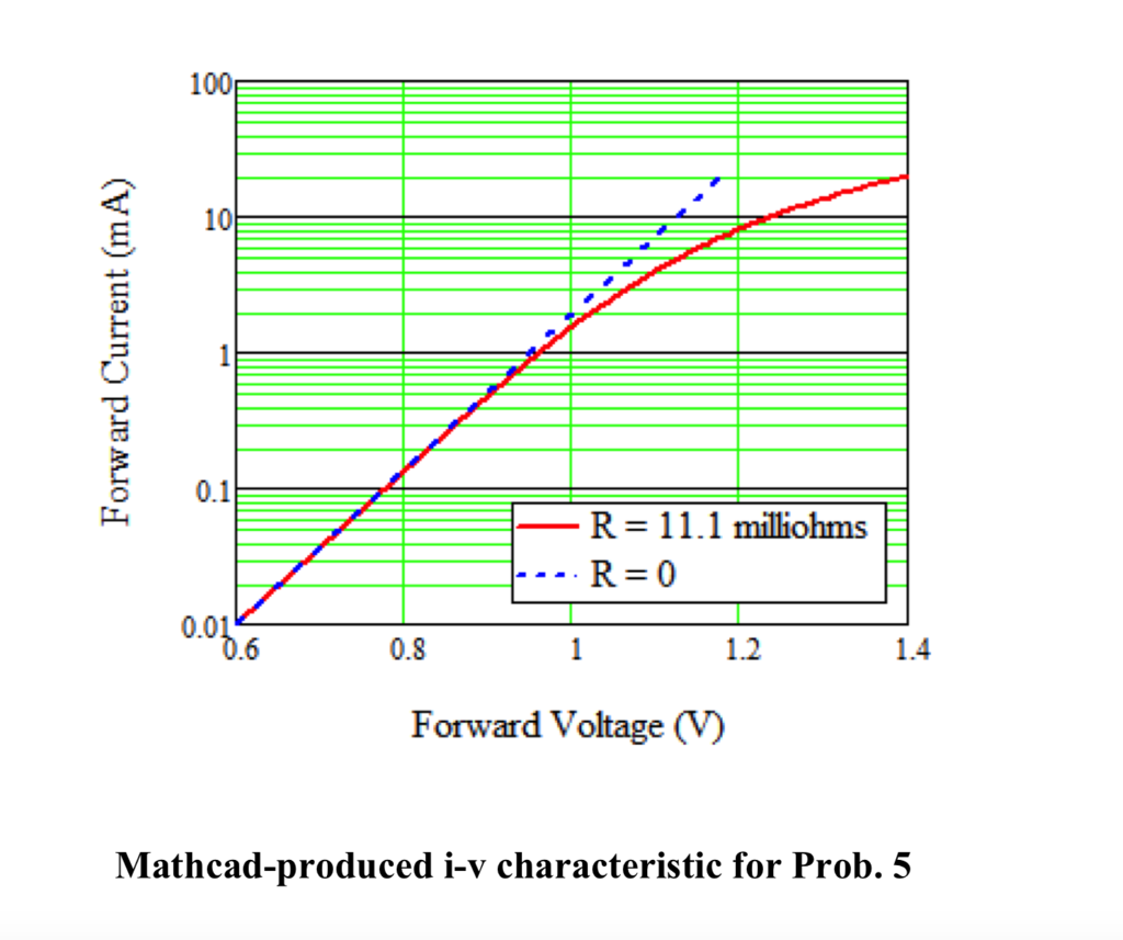 Solved 5. Shown on the next page is an approximate Mathcad | Chegg.com