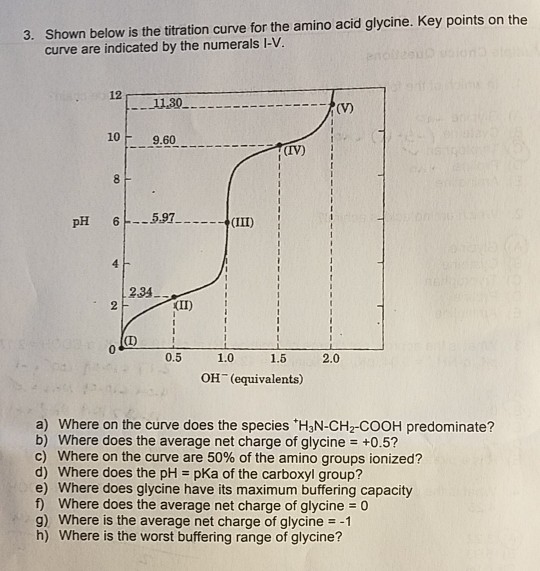 Glycine Titration Curve