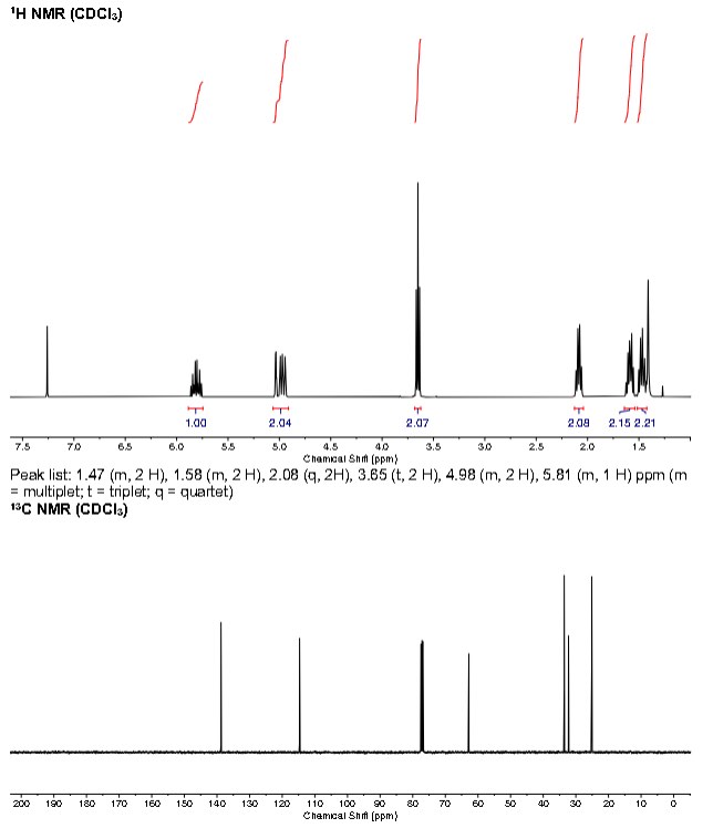 Solved Using the spectral data provided, please provide the | Chegg.com