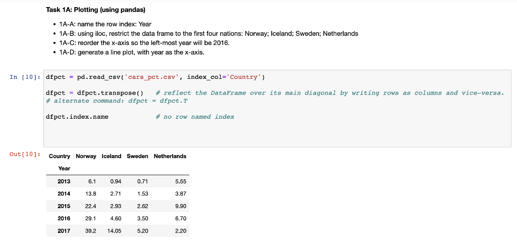 Solved Task 1A: Plotting (using pandas) - 1A-A: name the row | Chegg.com