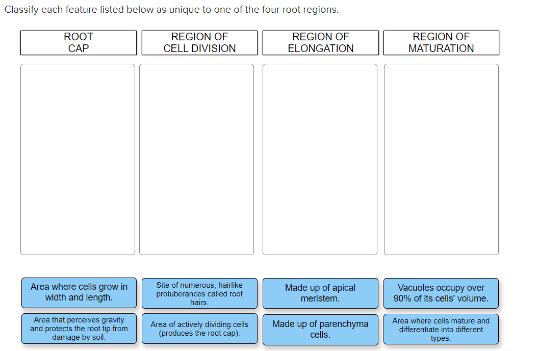Solved Classify each feature listed below as unique to one | Chegg.com