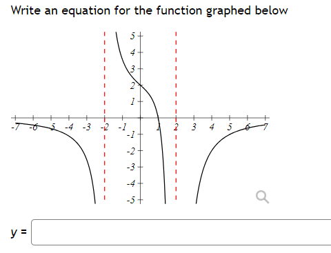 Solved Write an equation for the function graphed below | Chegg.com