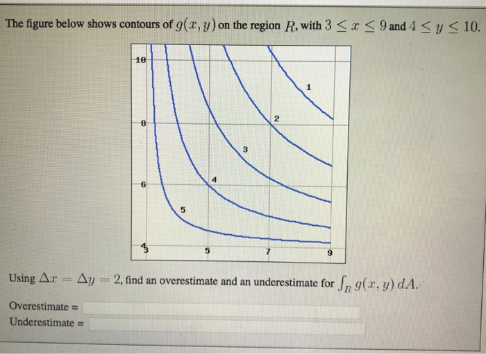 Solved The figure below shows contours of g(x, y) on the | Chegg.com