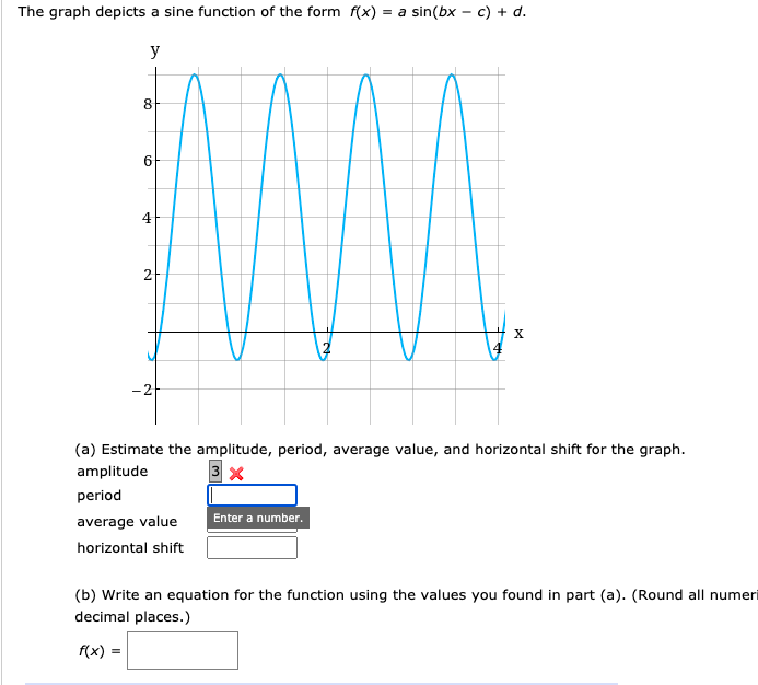 Solved The graph depicts a sine function of the form f(x) = | Chegg.com