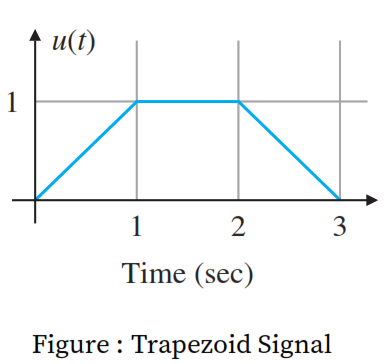 Solved = Consider the standard second-order system wa G(s) = | Chegg.com