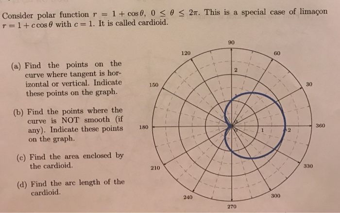 Solved Consider polar function r = 1 + cos θ, 0 θ r 1 + c | Chegg.com Solved Consider polar function r = 1 + cos θ, 0 θ r 1 + c | Chegg.com
