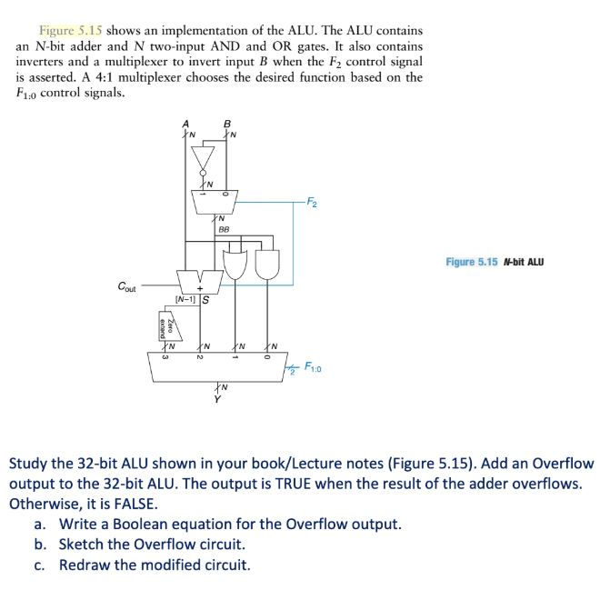 Figure 5.15 shows an implementation of the ALU. The | Chegg.com