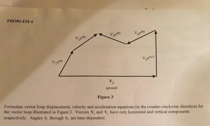 Solved Formulate vector loop displacement, velocity and | Chegg.com