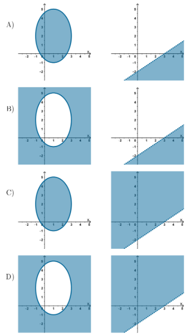Solved To make the graphical representation of the maximum | Chegg.com