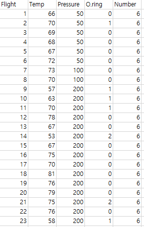 The failure of an O-ring on the space shuttle | Chegg.com