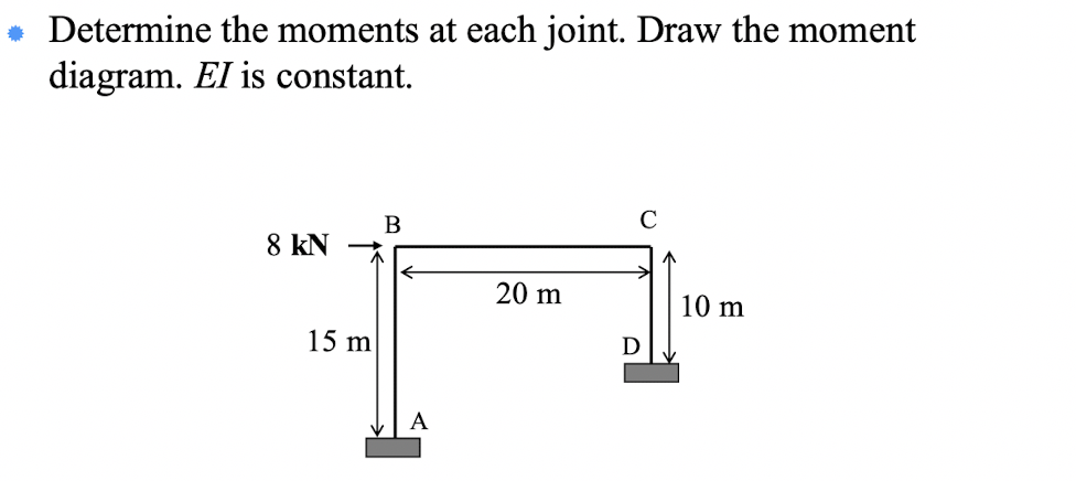 Solved Determine the moments at each joint. Draw the | Chegg.com