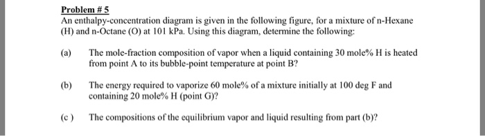 Solved Problem # 5 An enthalpy-concentration diagram is | Chegg.com