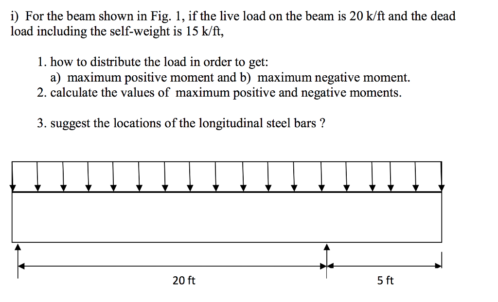 i) For the beam shown in Fig. 1, if the live load on | Chegg.com