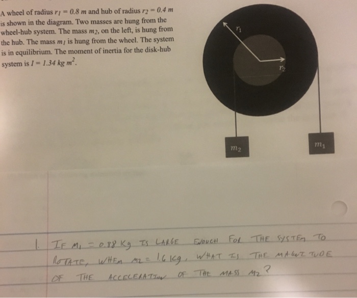 Solved A wheel of radius r -0.8 m and hub of radius r2 0.4m | Chegg.com