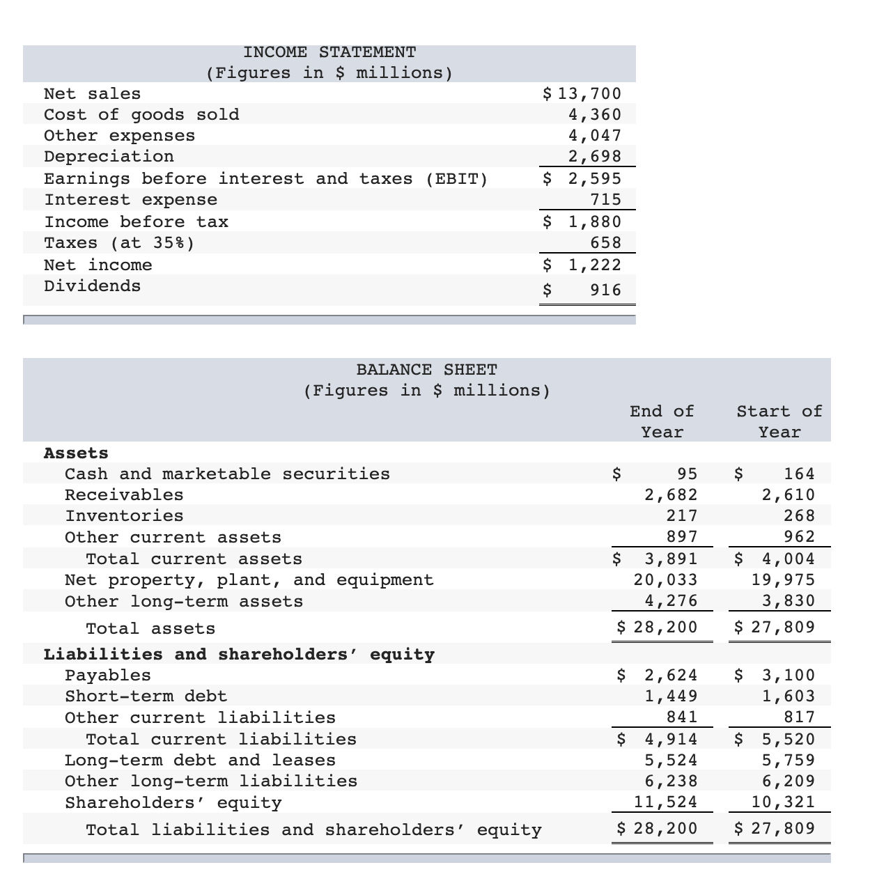 Solved Calculate the following financial ratios for Phone | Chegg.com