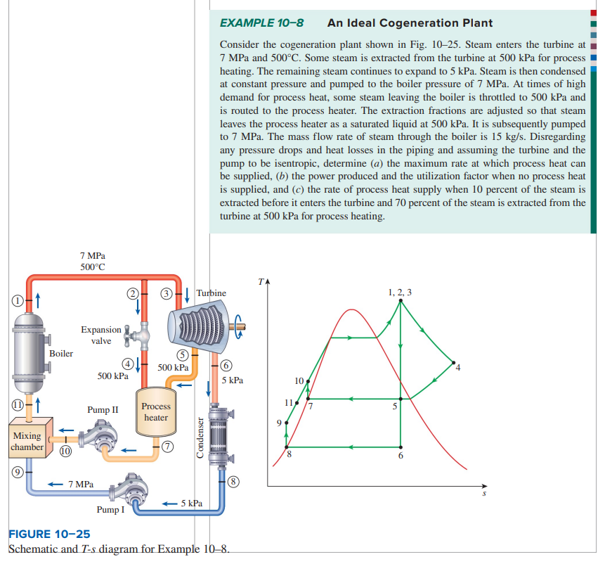 Solved Use 64.5455 % steam-turbine isentropic efficiency for | Chegg.com