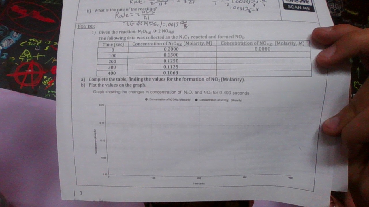 Solved Given the reaction: N2O4iw→2NO2(0)The following data | Chegg.com