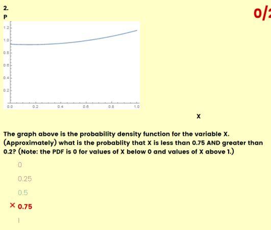 Solved The graph above is the probability density function | Chegg.com