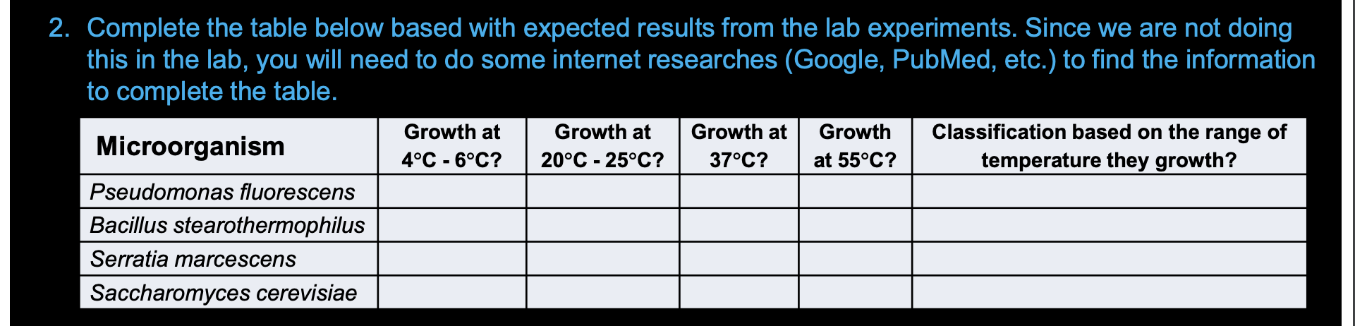 Solved 2. Complete the table below based with expected | Chegg.com
