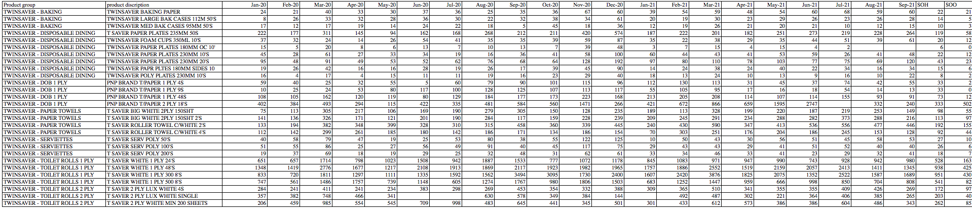 Solved Statistic Alpha Beta Gamma MASE SMAPE MAE RMSE Value | Chegg.com