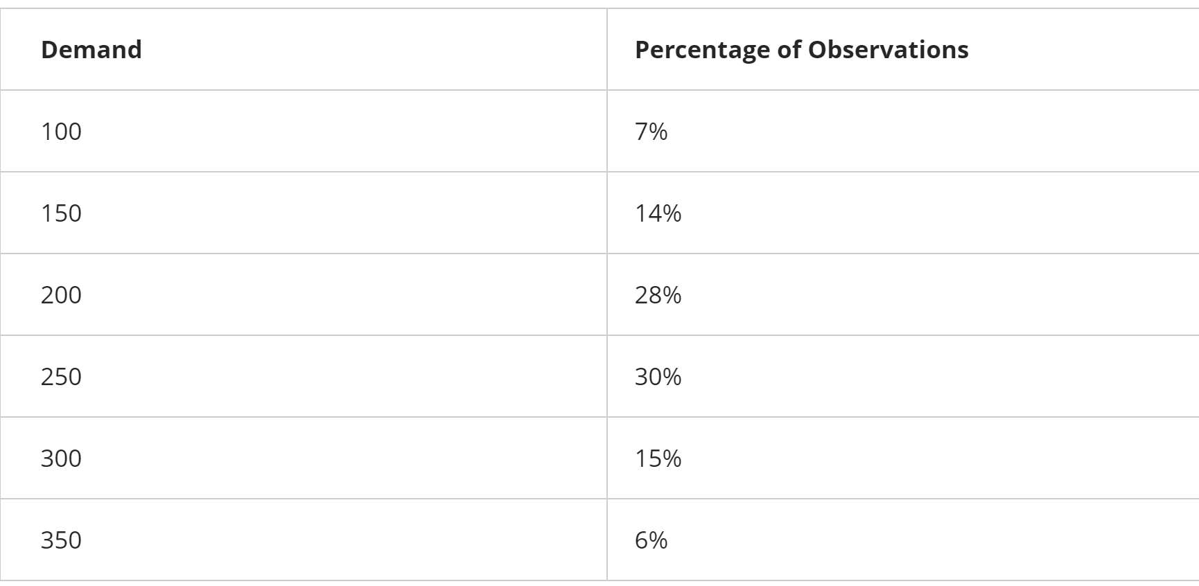 Solved Donut You Know makes custom donuts for holidays | Chegg.com