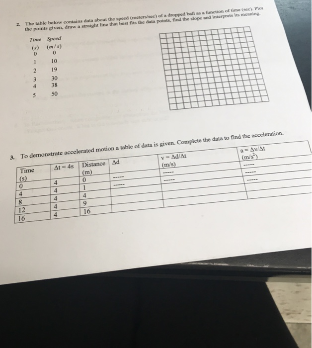 Solved The table below contains data about the contains data | Chegg.com