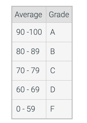 Solved (C++) 3.22 Assignment 1 Assignment 1 is continuation | Chegg.com