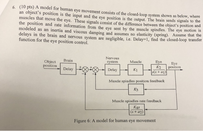Solved 6. (10 pts) A model for human eye movement consists | Chegg.com