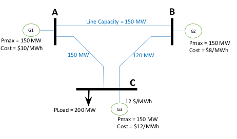 Solved What is the economic optimal dispatch of following | Chegg.com