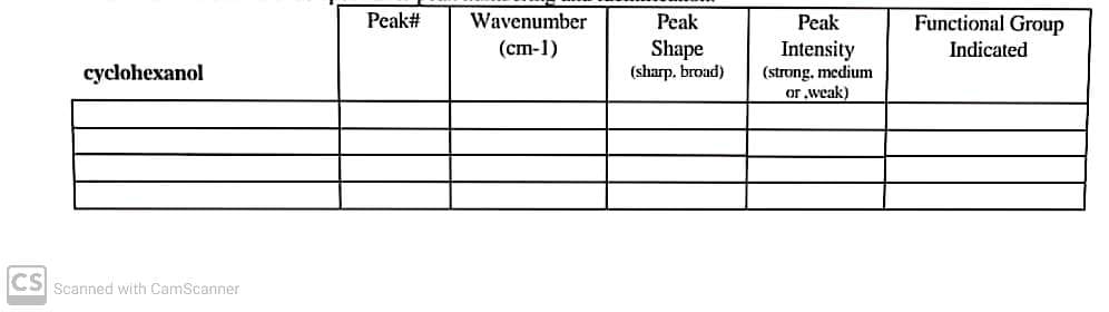 Solved \begin{tabular}{|l|c|c|c|c|c|} \cline { 2 - 6 } | Chegg.com