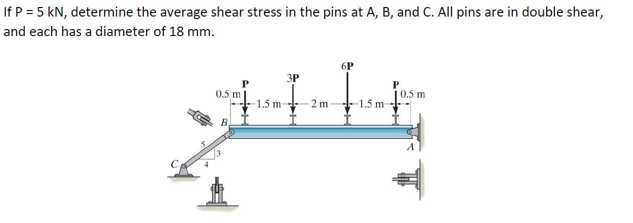[Solved]: If P=5kN, determine the average shear stress in