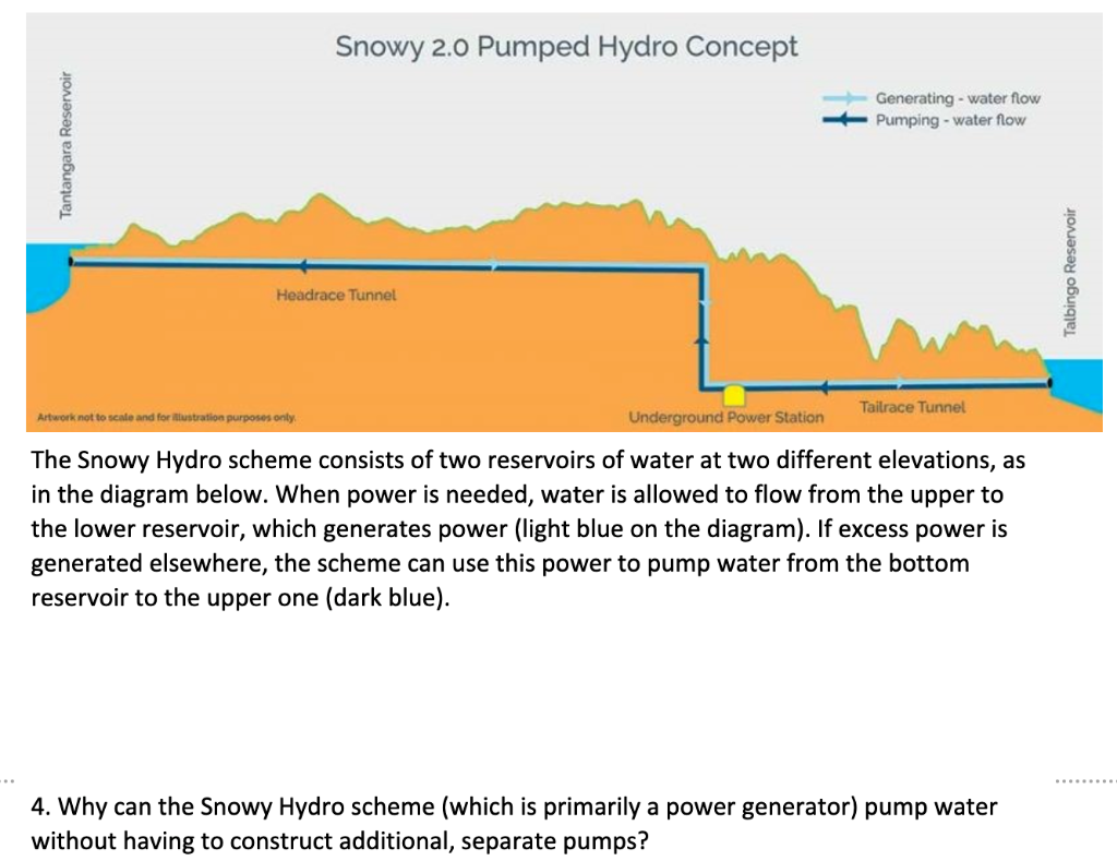 Solved Snowy 2.0 Pumped Hydro Concept Headrace Tunnel | Chegg.com