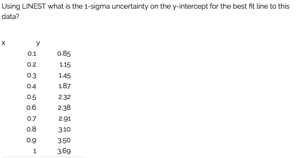 Solved Using LINEST what is the 1-sigma uncertainty on the | Chegg.com