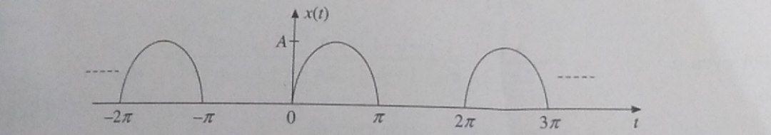 Solved Find the Fourier series expansion of the half wave | Chegg.com