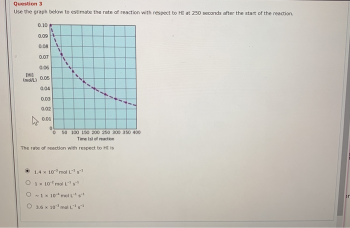 Solved Question 3 Use the graph below to estimate the rate | Chegg.com