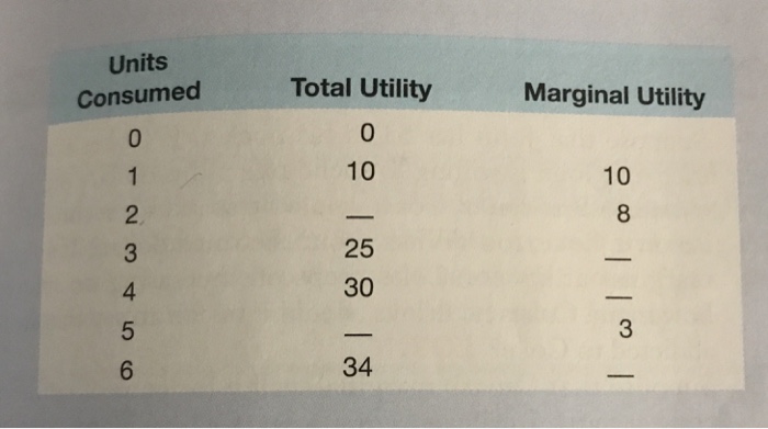 Solved Discuss the connection between the TU and the MU | Chegg.com