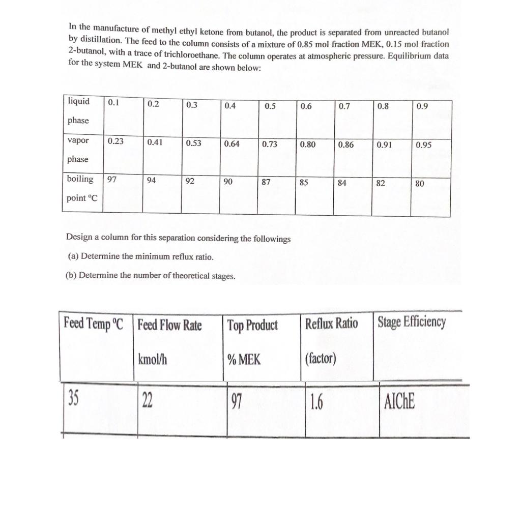 In the manufacture of methyl ethyl ketone from | Chegg.com