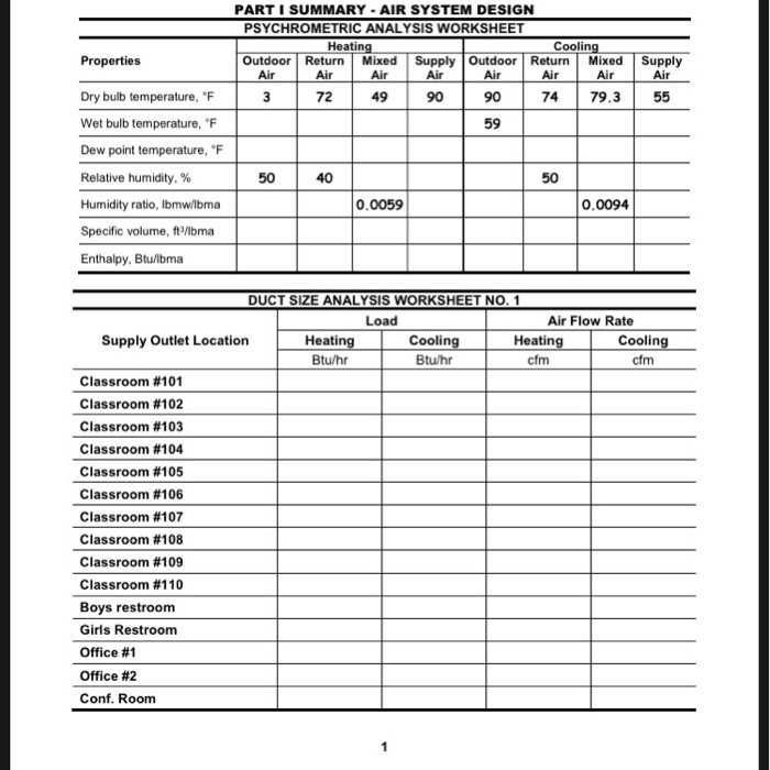 DUCT SIZE ANALYSIS WORKSHEET NO. 2 Predominant Load | Chegg.com