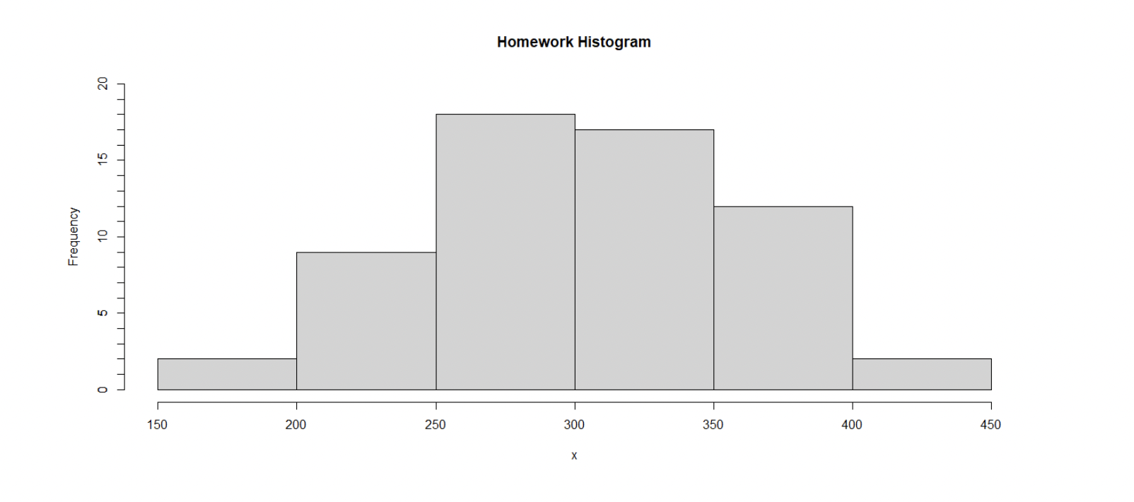 Solved Using this formula: Estimate the 34th and 75th | Chegg.com