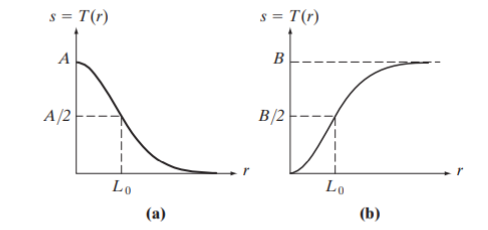 Exponential curves of the form (α is a positive | Chegg.com
